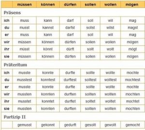Die Modalverben - Deutsch-Coach.com