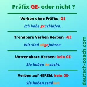 Wie bildet man das Partizip II ? - Deutsch-Coach.com
