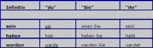 Der Imperativ - Deutsch-Coach.com