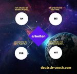 arbeiten mit / bei / für / an - Deutsch-Coach.com