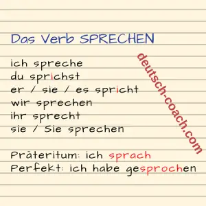 sprechen mit - sprechen über - sprechen von - sprechen zu - Deutsch ...