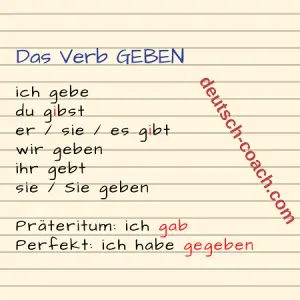 Die Verben GEBEN, ZURÜCKGEBEN, ABGEBEN und ÜBERGEBEN - Deutsch-Coach.com