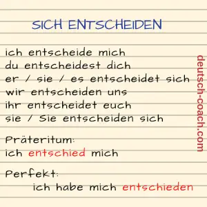 sich entschließen zu - sich entscheiden für / gegen - Deutsch-Coach.com