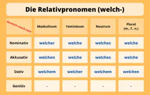 Relativpronomen Deklination Tabelle – NNKHC