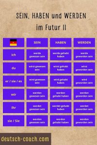 Die Verben SEIN, HABEN und WERDEN in allen 6 Zeiten - Deutsch-Coach.com